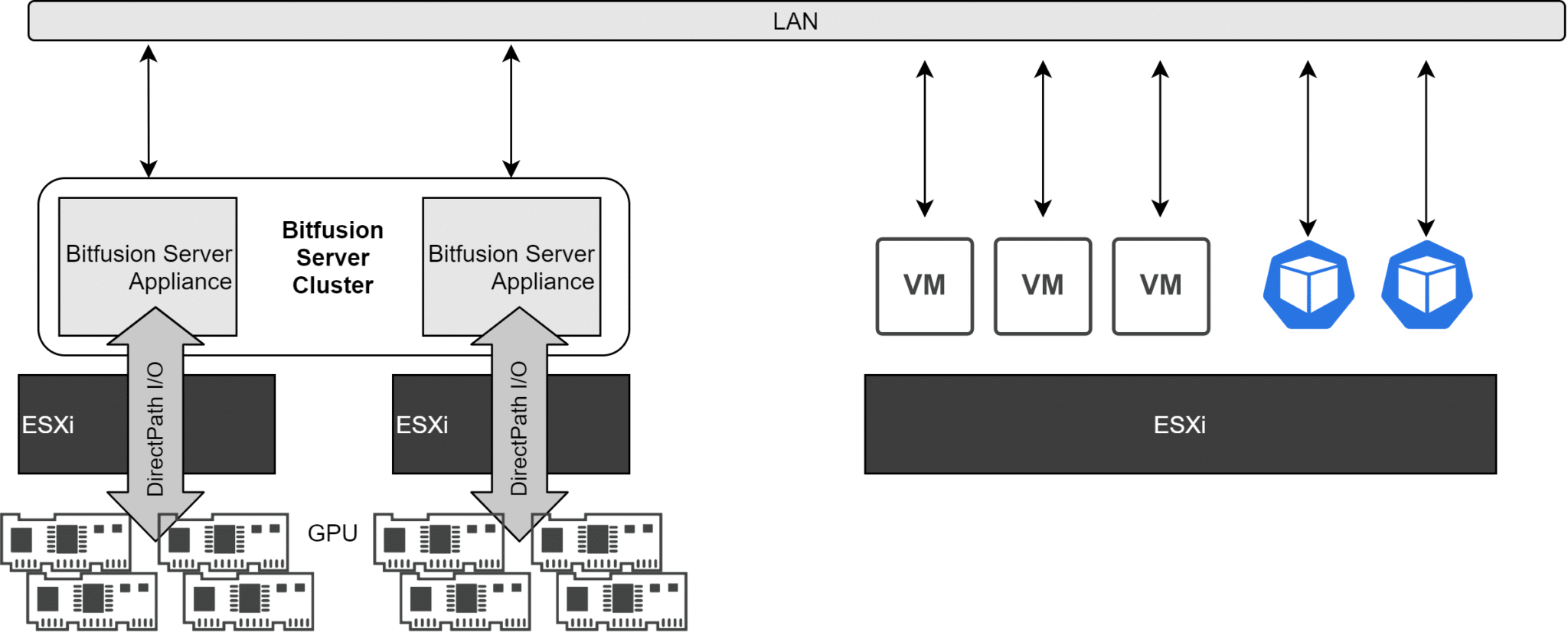 VMware Bitfusion and Tanzu - Part 1: A primer to Bitfusion