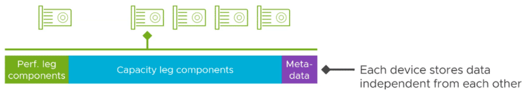 VMware vSAN 8 - vSAN on steroids