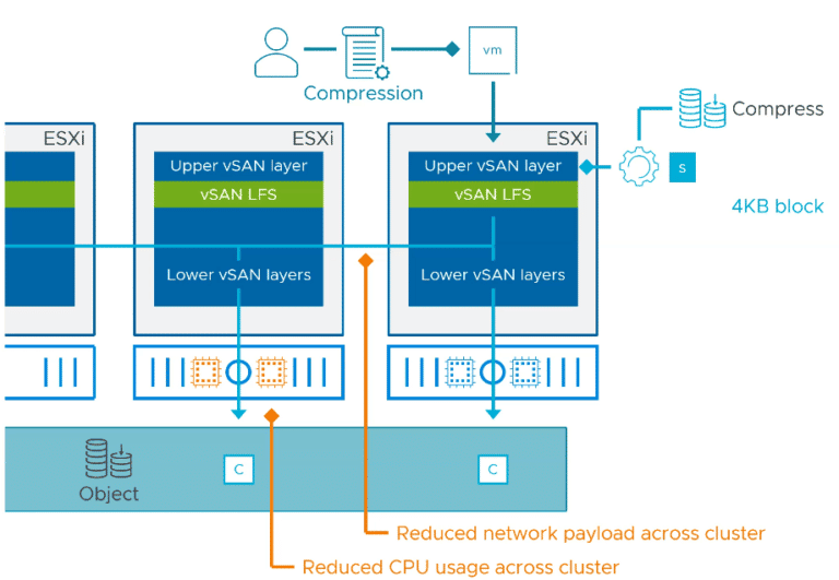 VMware vSAN 8 - vSAN on steroids