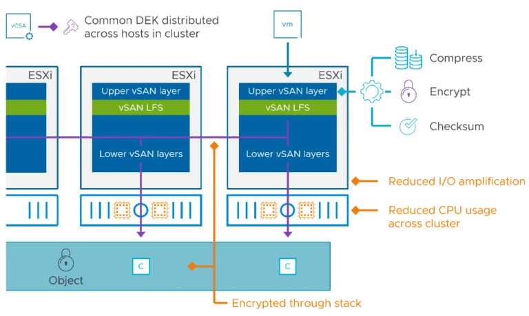 VMware vSAN 8 - vSAN on steroids