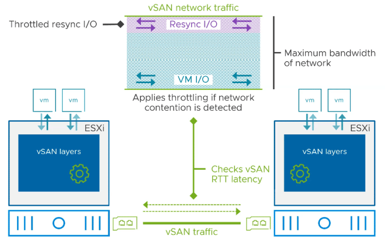 VMware vSAN 8 - vSAN on steroids