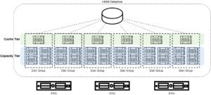 Teach-The-Expert: vSAN Diskgroup Management on CLI